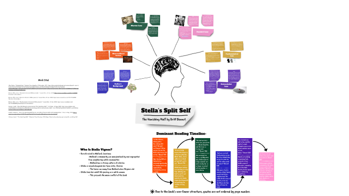 Stella’s Split Self by Ava Conley on Prezi