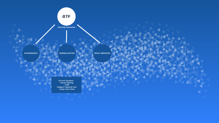 BTF Diagram by Martin Benedict Nanawa on Prezi