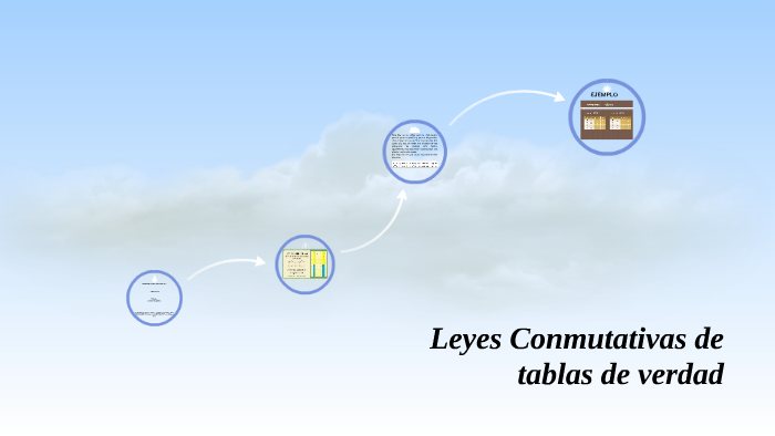 Leyes Conmutativas de tablas de verdad by NOREINY SANTIAGO on Prezi