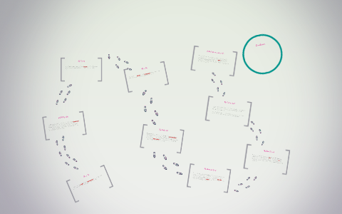 About Me by Kalani Posinkovich on Prezi