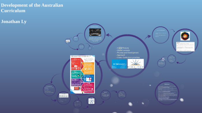Development of the Australian Curriculum by on Prezi