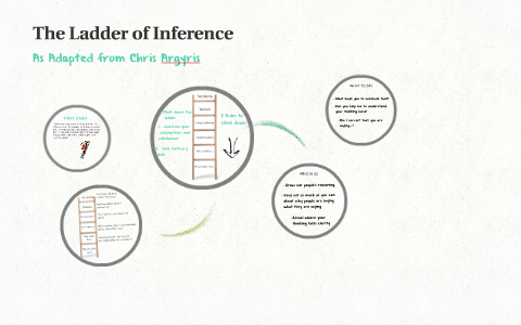 ladder of inference by Jamie Taylor on Prezi
