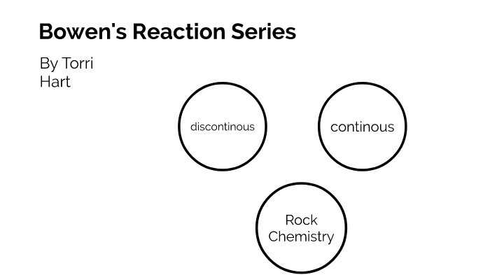 Bowen's Reaction Series by torri hart on Prezi