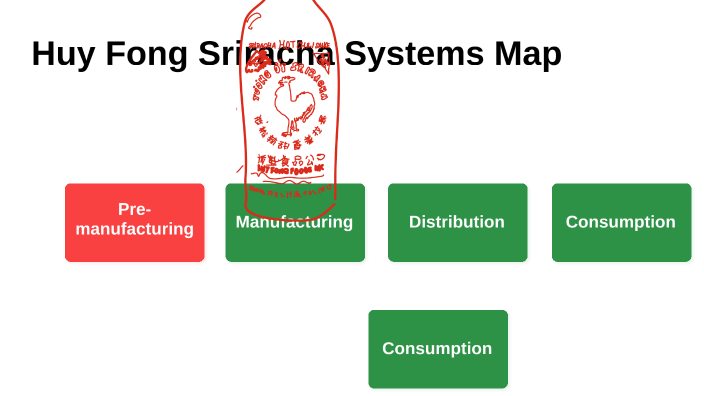 Sriracha Systems Map by Walter Poulsen on Prezi