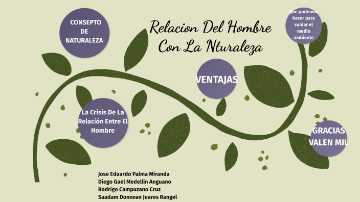El Ser Humano En Relacion Con La Naturaleza by Rodrigo Cruz on Prezi