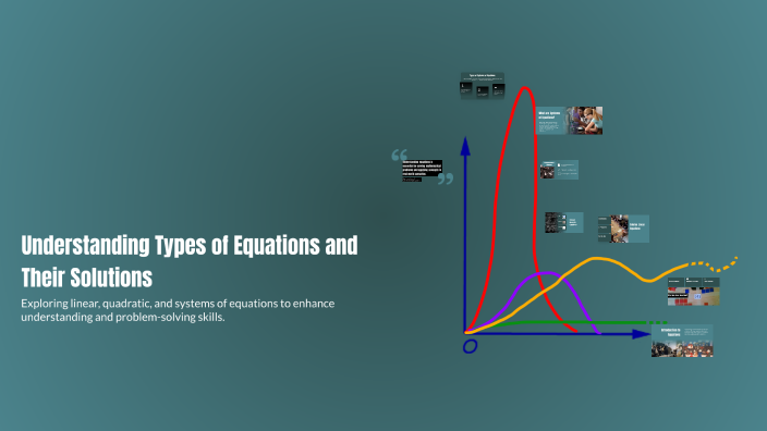 Understanding Types of Equations and Their Solutions by Manan Saini on ...