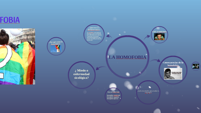 ¿ QUE ES LA HOMOFOBIA? by valentina vera on Prezi