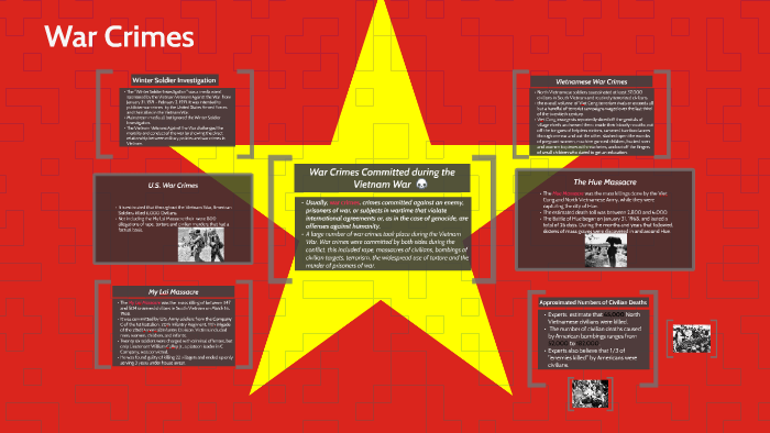 Weapons Used During the Vietnam War by Aaron Shein on Prezi