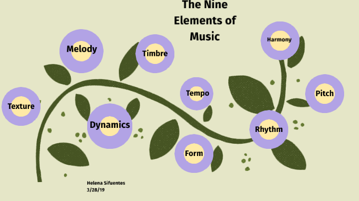 Elements of music project. by Helena Sifuentes on Prezi