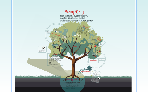 Mary Daly Presentation by Ellie Riegel on Prezi