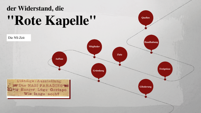 Geschichte Widerstand "Rote Kapelle" by Lukas Aumüller on Prezi