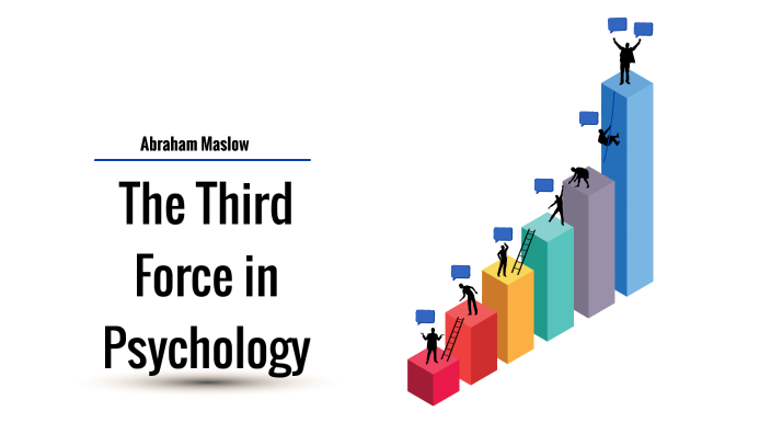 Abraham Maslow-The Third Force in Psychology by Megan McCarver on Prezi