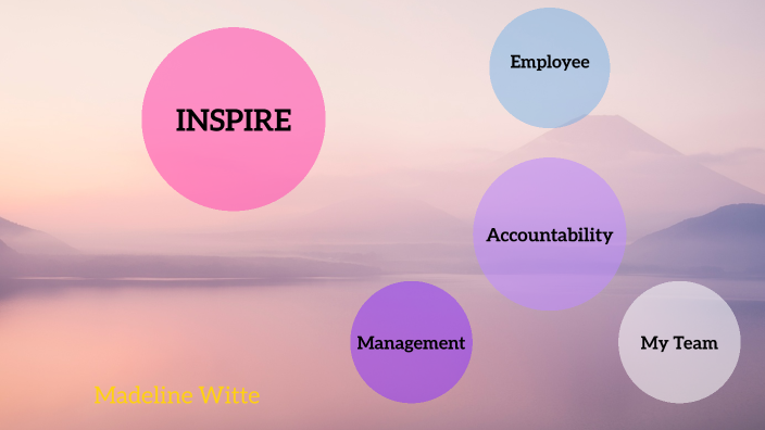 inspire by Madeline Witte on Prezi