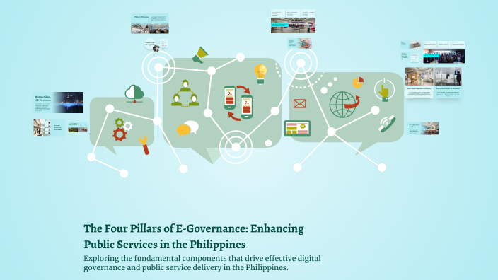 The Four Pillars of E-Governance: Enhancing Public Services in the ...