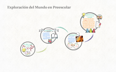 Exploración del Mundo en Preescolar by Lourdes Rojas on Prezi