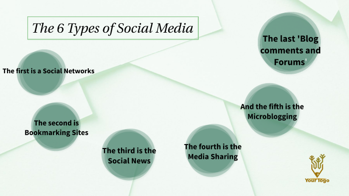 The 6 Types of Social Media by Jef Florence Sampiano on Prezi