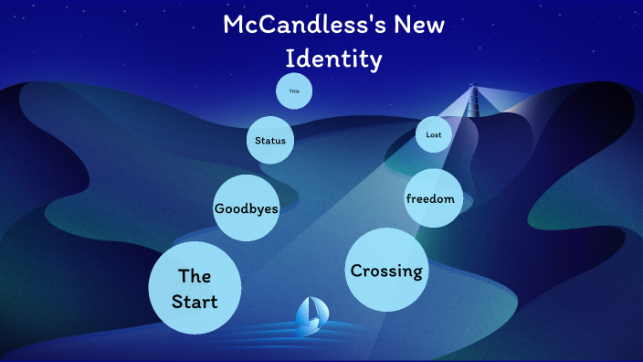McCandless's Journey by Kyle Gargano - HOH Student on Prezi