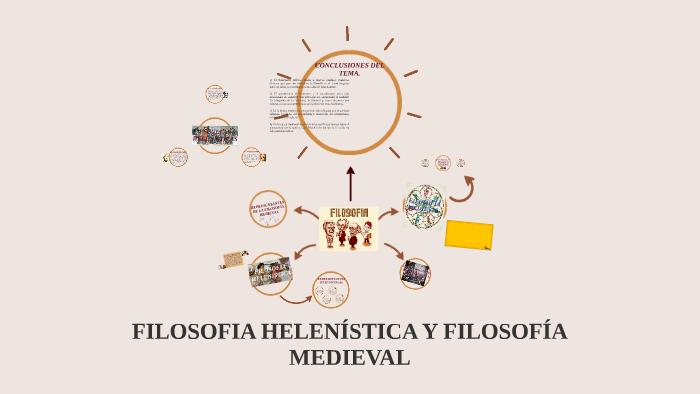 FILOSOFÍA HELENÍSTICA by Sharon Bartra on Prezi