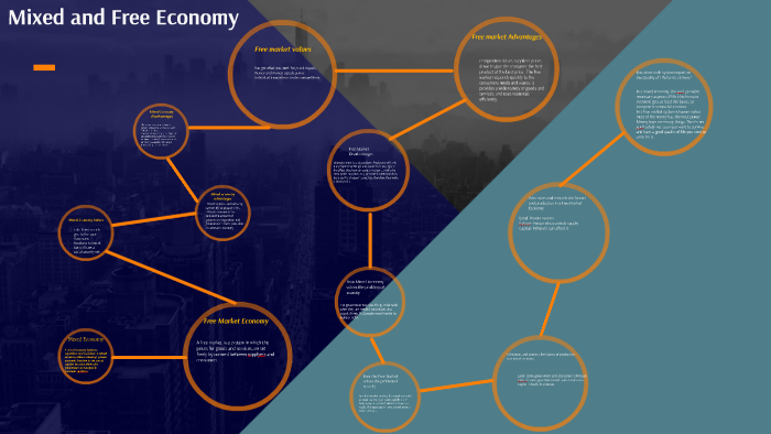 Mixed and Free Market Project by Jared Bye on Prezi