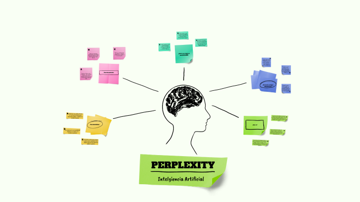 ¿Qué es perplexity? by Daniel Stefeano Valdivia Razuri on Prezi