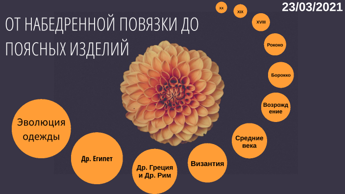 От набедренной повязки до поясных изделий by Elena Faul on Prezi