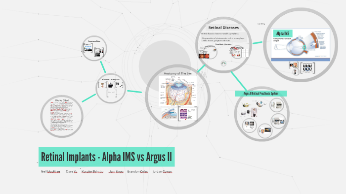 Retinal Implants - Alpha IMS vs Argus II by Liam Kopp on Prezi