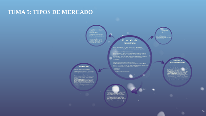 TEMA 5: TIPOS DE MERCADO by Katherine Luján on Prezi