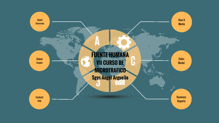 FUENTE HUMANA by Ángel Argüello on Prezi