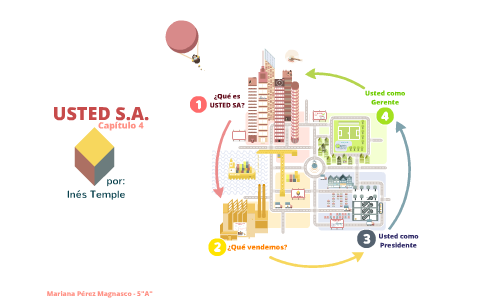 USTED SA- Capitulo 4 by Mariana Perez Magnasco on Prezi