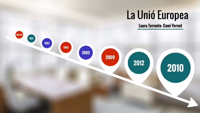 Línia del temps by laura torrente on Prezi