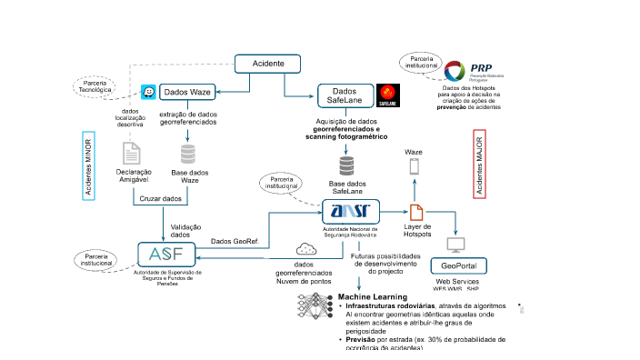 SL flowchart by Francisco Antunes on Prezi