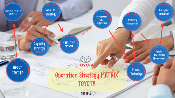 TOS Group 4 by Injimamul Islam on Prezi