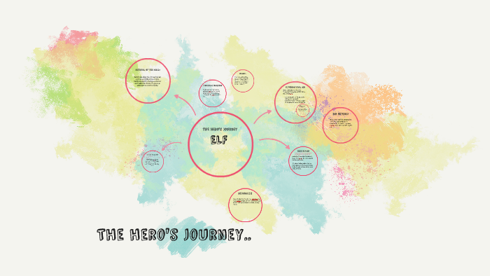 the heros journey - ELF by lili finch on Prezi