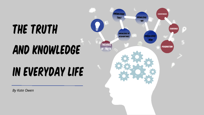 Summarize and Asses: Truth and Knowledge in Everyday Life by kate owen ...