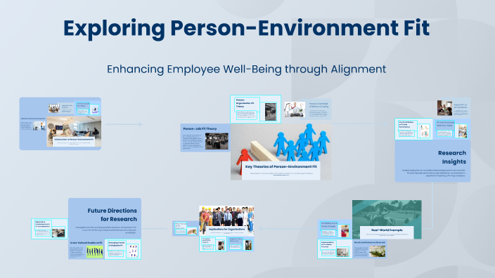Exploring Person-Environment Fit by Jaida Walker on Prezi