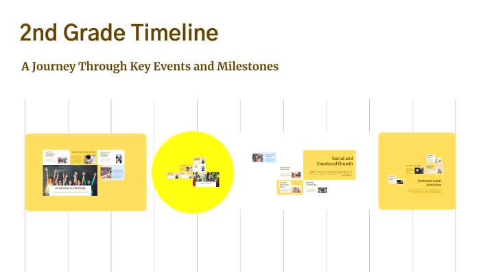 2nd Grade Timeline by Ana Cabrera on Prezi