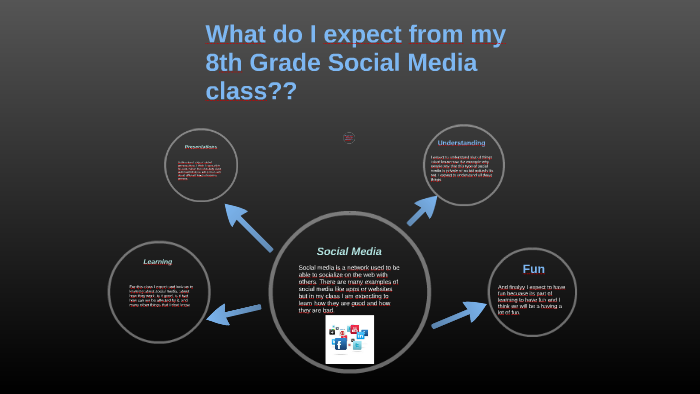What do I expect from my 8th Grade Social Media class?? by Jorge ...