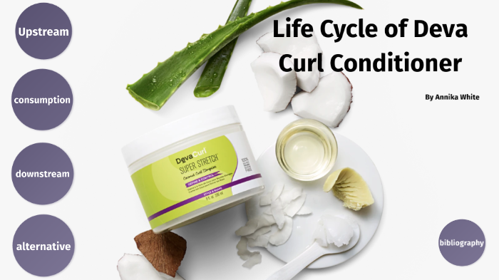 life cycle of conditioner by on Prezi