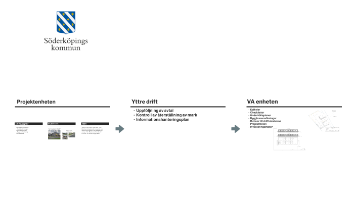 LIA redovisning by Emil Carlsson on Prezi