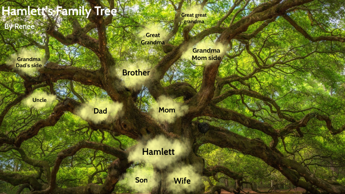 Hamlett's Family Tree by Savannah Hogarth on Prezi
