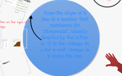 Slope prezi by brante green on Prezi