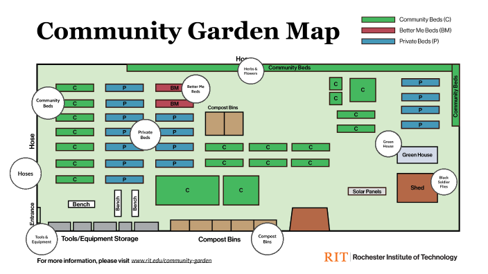 Community Garden Map by RIT SUSTAINABILITY on Prezi