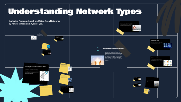 Understanding Network Types by RANDOM Anonymous on Prezi