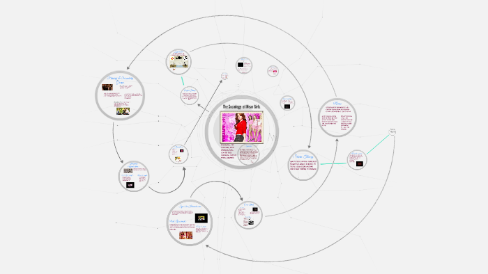 The Sociology of Mean Girls by Dov Ben on Prezi