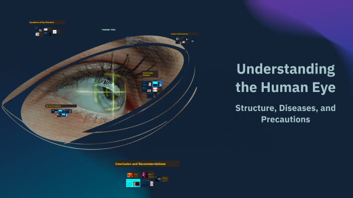 Understanding the Human Eye by devesh thakur on Prezi