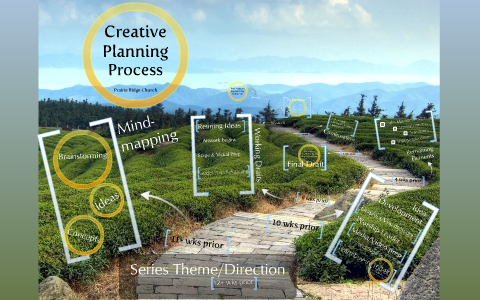 Creative Planning Process: An Ideal Layout by Graham Schardt on Prezi