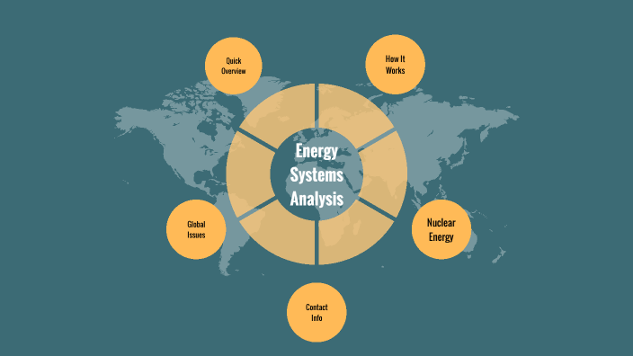 Energy System analysis by Gillian Parsons on Prezi