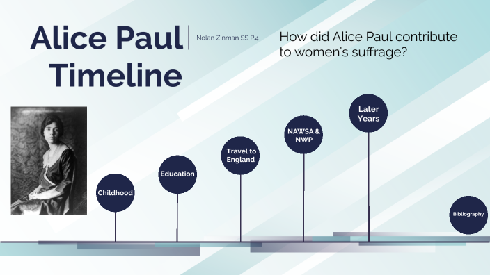 Alice Paul Timeline by NOLAN ZINMAN on Prezi