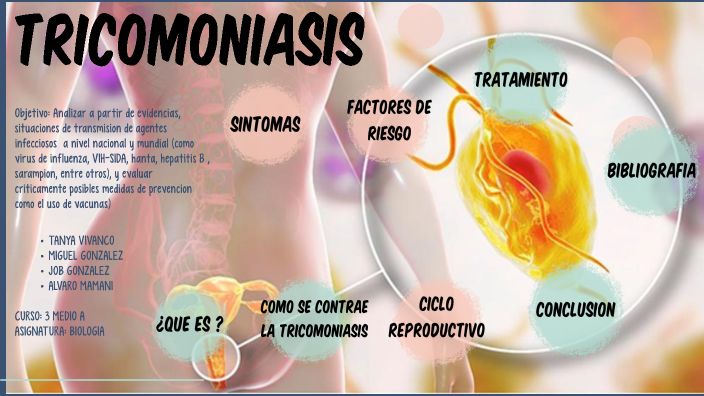 tricomoniasis by tanya vivanco on Prezi
