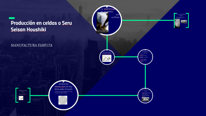 Producción en celdas o Seru Seisan Houshiki by viktor jimenez on Prezi